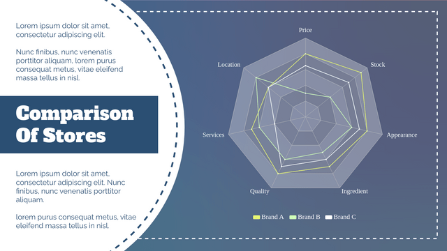 Comparison Of Several Stores Radar Chart | Visual Paradigm Community